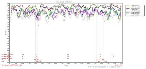 Genetic And Phylogenetic Analysis Of Chinese Sacbrood Virus Isolates