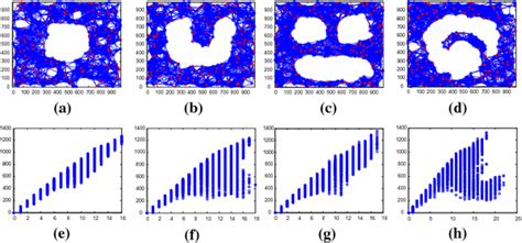 Nonlinearity Between Distances And Hop Counts In Anisotropic Networks Download Scientific