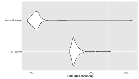 R Fast String Counting In Dplyr Stack Overflow
