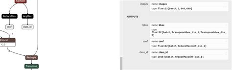 Boosting Pytorch Inference On Cpu From Post Training Quantization To