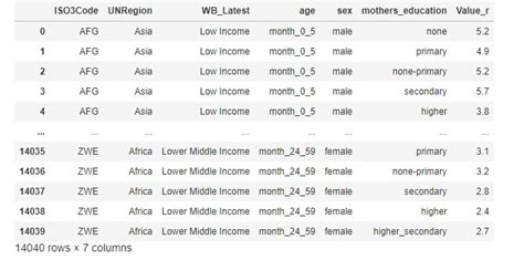 Decision Trees How To Deal If Input Feature Are All Categorical But Target Feature Is Discrete