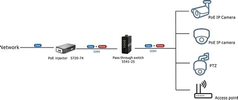 PoE Ethernet Extender FASTCABLING