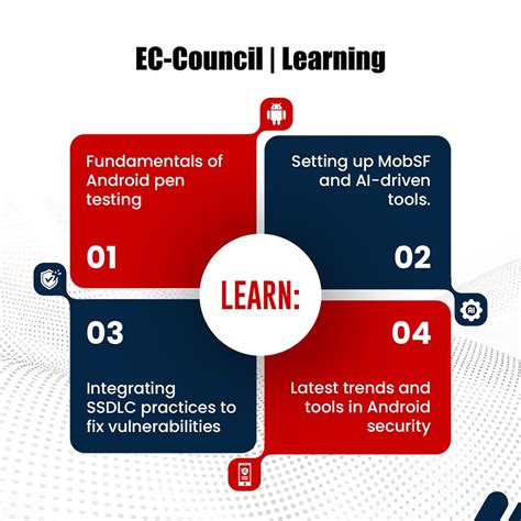 Ec Council Learning