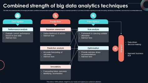 Combined Strength Of Big Data Analytics Developing Strategic Insights