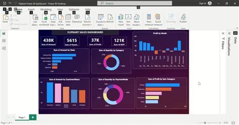 Yuvraj Negi On Linkedin Powerbi Dataanalytics Flipkartsales Datadrivendecisions