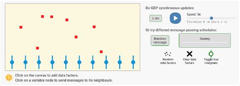 Figure 4 From A Visual Introduction To Gaussian Belief Propagation Semantic Scholar