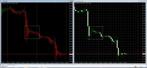 Req Ha Offline Chart Heiken Ashi Mql4 And Metatrader 4 Mql4 Programming Forum