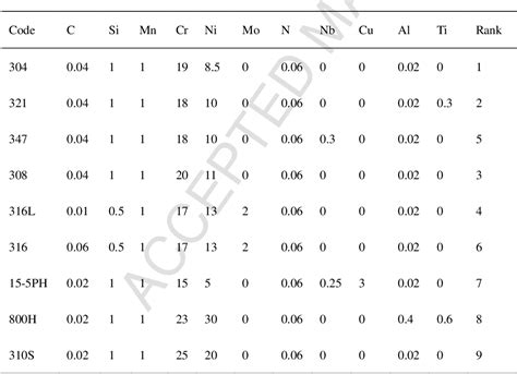 table 2 from using deep neural network with small dataset to predict material defects semantic