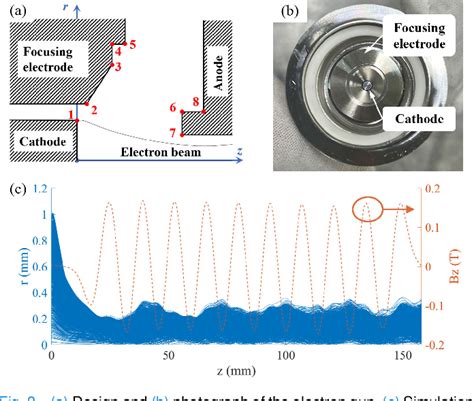 Demonstration Of A Modified Angular Log Periodic Folded Waveguide Traveling Wave Tube At Ka Band