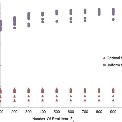 Figure1 Sentiment Classification Techniques 5 Download Scientific