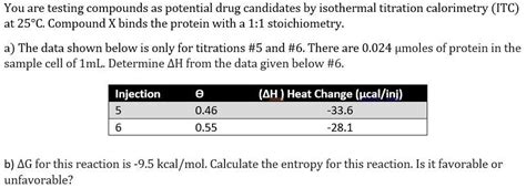SOLVED You Are Testing Compounds As Potential Drug Candidates By Isothermal Titration