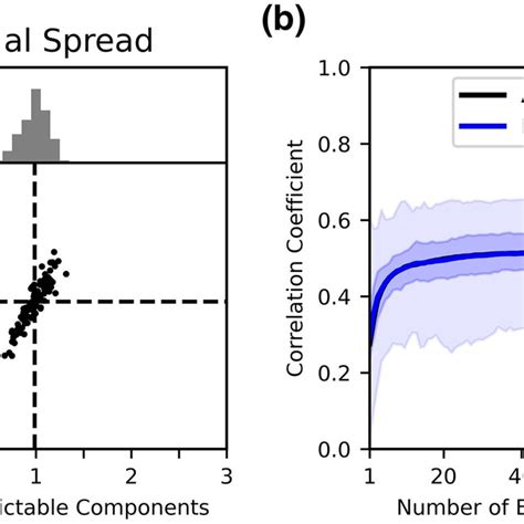 A Trajectory Of The Lorenz‐system Used As A Pool Of Initial Download Scientific Diagram
