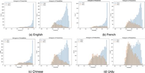 Figure 3 From Improving Cross Lingual Transfer With Contrastive Negative Learning And Self