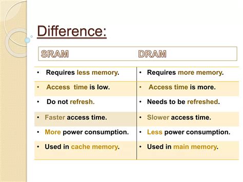 Random Access Memory Pptx Data Storage And Warehousing Computing