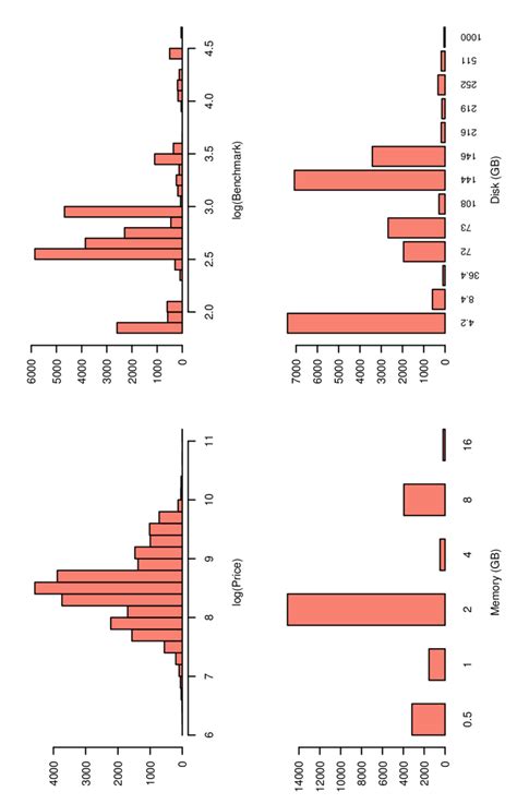 Marginal Distributions Download Scientific Diagram