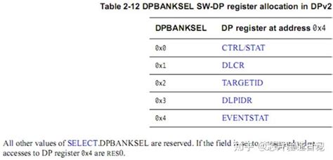 一文帮你彻底搞懂arm Debug Interface之swd 知乎