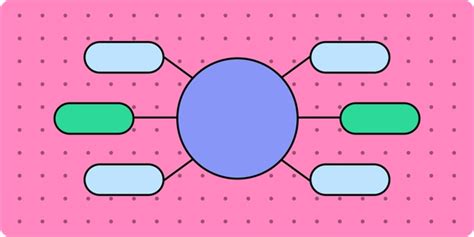 What Is A Mind Map And How To Create One Figma