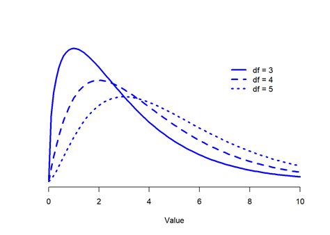Chapter Categorical Data Analysis Learning Statistics With R A Tutorial For Psychology