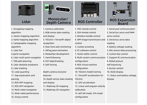 New Jethexa Ros Hexapod Robot Kit Powered By Jetson Nano With Lidar Depth Camera Support Slam