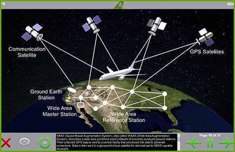 GPS GPS Aviation Online Flight Training CPaT Global