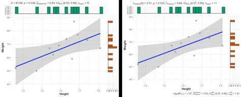 How To Calculate Correlation Between Two Variables In R