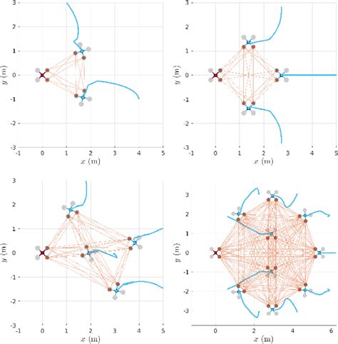 Figure 3 From Optimal Multi Robot Formations For Relative Pose Estimation Using Range
