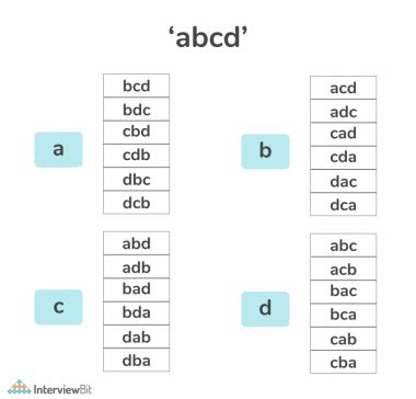 Permutations Of The Given String With Solution InterviewBit