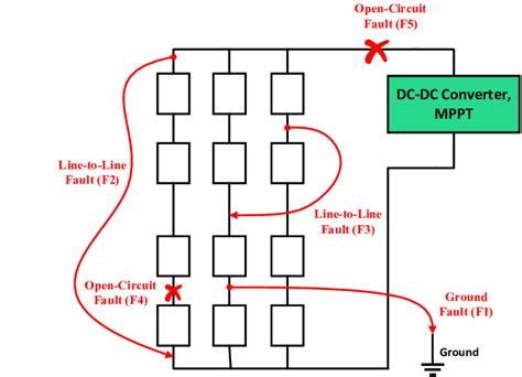 Types Of Ground L L And Open Circuit Faults Download Scientific