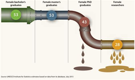 Sleep Science Friday Introduction To The Gender Equality Forum ESRS