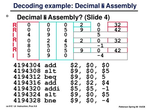 Ppt Mips Instruction Representation And Functions Powerpoint Presentation Id9720567