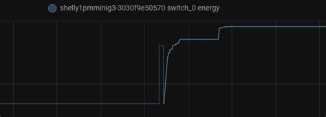 Utility Sensor With Long Term Statistics Data Configuration Home Assistant Community