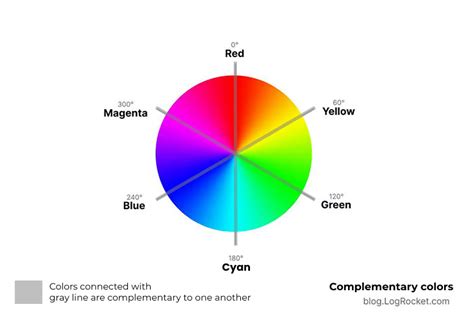 Building A Color Palette With Css 3 Methods Logrocket Blog
