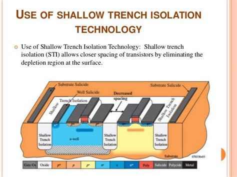Ic Tech Unit 5 Vlsi Process Integration