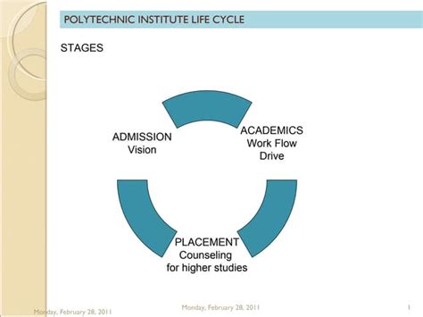 Gtu Presentation Ppt