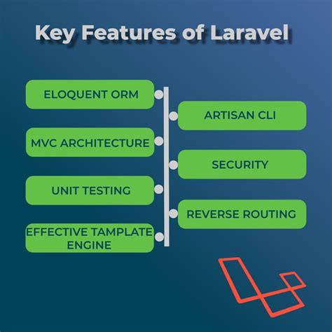 Milind Daraniya On Linkedin Laravel Php Webapp Webdev Webdesign