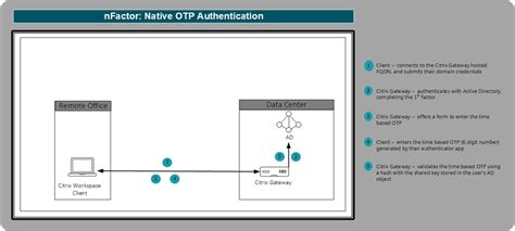 Poc Guide Nfactor For Citrix Gateway Authentication With Native Otp