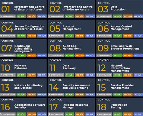CIS 18 Security Controls