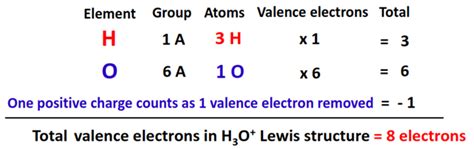 H3o Lewis Structure Molecular Geometry Bond Angle Hybridization