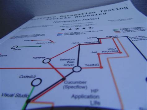 Learn Qa Testing Tutorials Training And Interview Questions