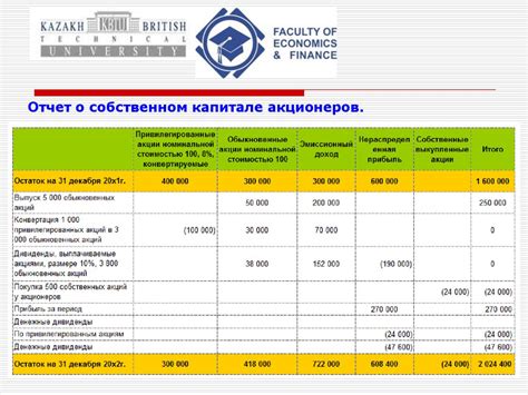 Анализ отчета о прибылях и убытках Тема 7 презентация онлайн