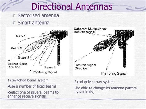 Ppt Smart Antennas And Mac Protocols In Manet Powerpoint Presentation Id1194581