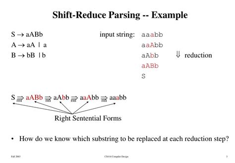 Ppt Bottom Up Parsing Powerpoint Presentation Free Download Id 3965064