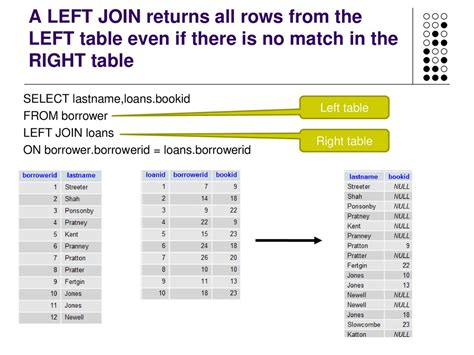 Sql Joins Fdsc In Ict Ppt Download