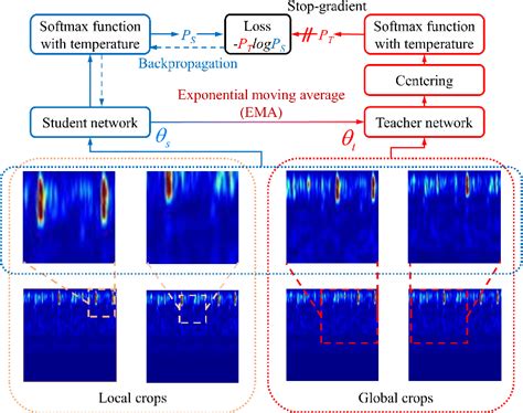 Figure 2 From A Wavelet Transform And Self Supervised Learning Based Framework For Bearing Fault