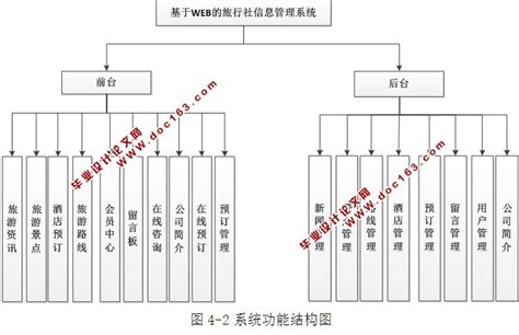 基于web的旅行社信息管理系统的设计与实现aspnetsqlaspnet毕业设计论文网