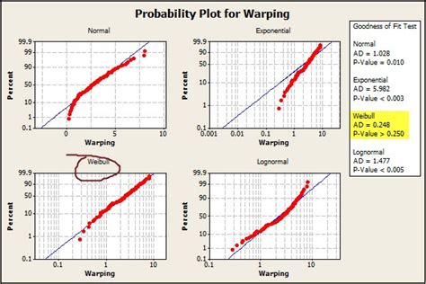 Weibull Wobble Process Capability Analysis With Nonnormal Data