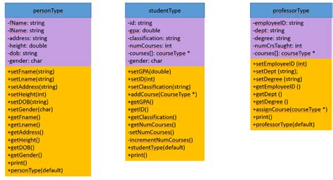 Coursetype Sectionld String Coursename String