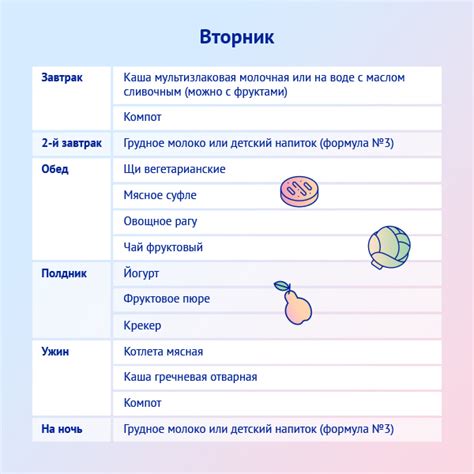 Меню ребенка в 1 год