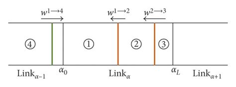 Spatiotemporal Evolution Of Shock Waves And Cumulative Flows Download Scientific Diagram