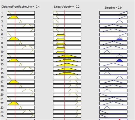 Fuzzy Logic Race Car Ewan Duncan Games Developer